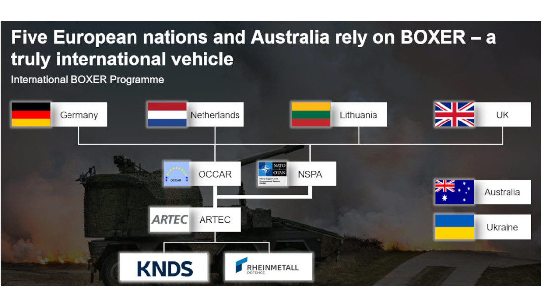 Multinational Programme | Artec Boxer